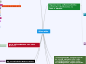 Educación - Mind Map